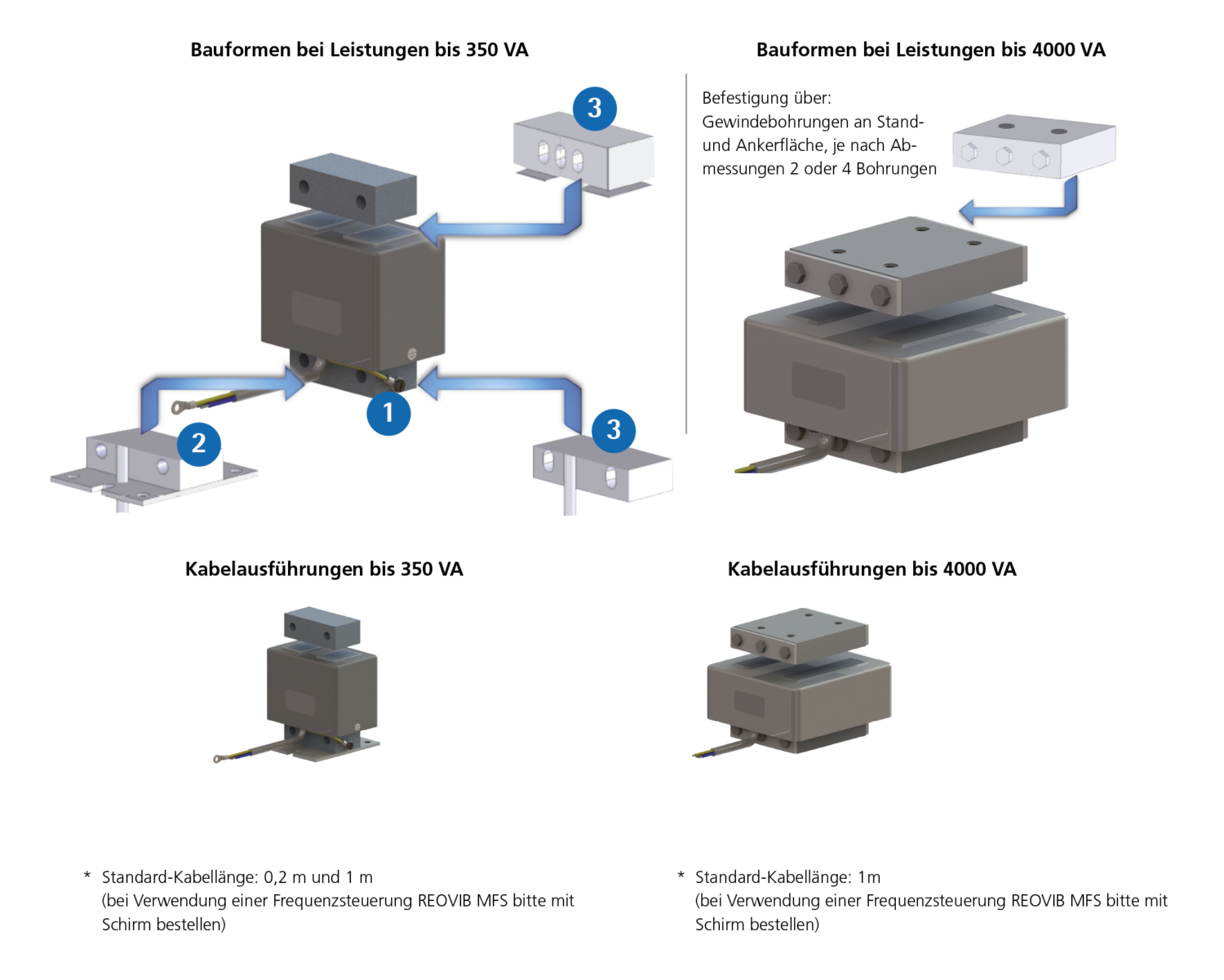 Schwingmagnete - REOVIB Schwingfördertechnik